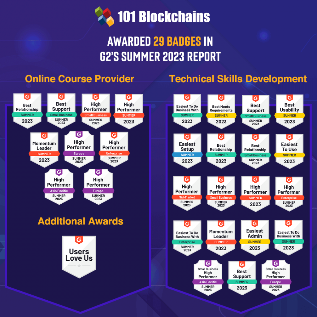 G2 Summer 2023 Reports: 101 Blockchains Earned Record-Breaking 29 Badges - 101 Blockchains
