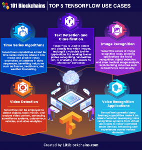 Top 5 Use Cases of TensorFlow - 101 Blockchains