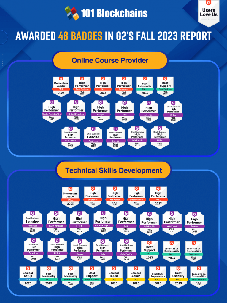 G2 Fall 2023 Reports: 101 Blockchains Earned Record-breaking 48 Badges - 101 Blockchains