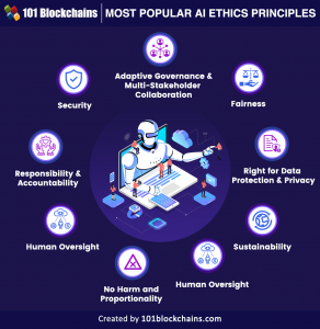 A Comprehensive List of AI Ethics Principles - 101 Blockchains