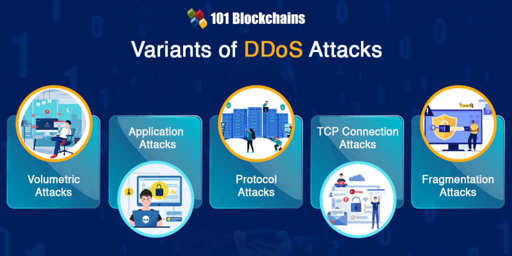 The Rise Of Ddos Attack In Blockchain Network