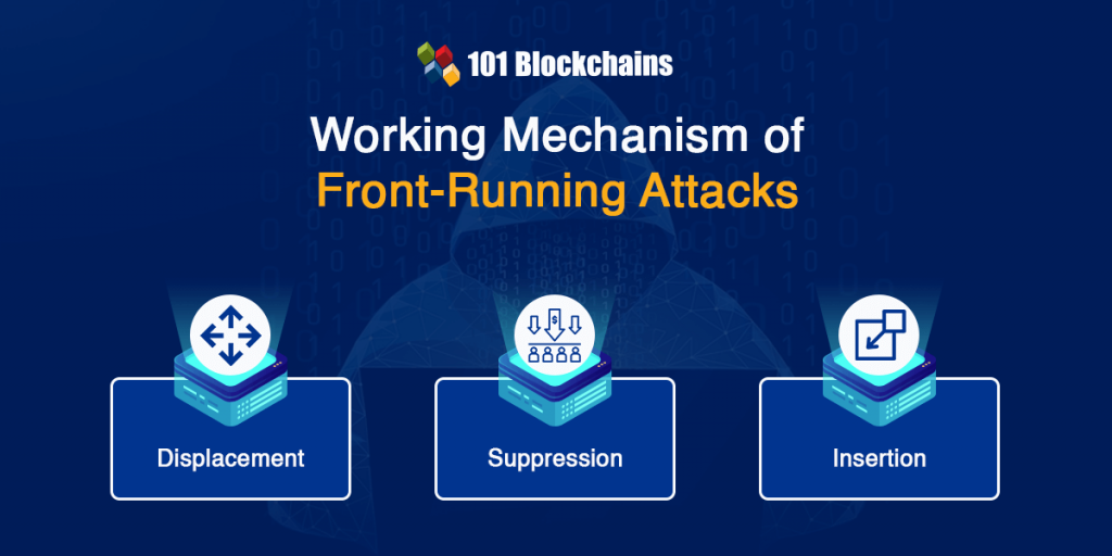 Front-Running Attacks in Blockchain: A Complete Guide - 101 Blockchains