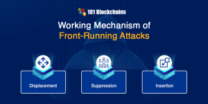 Front Running Attacks In Blockchain A Complete Guide 101 Blockchains