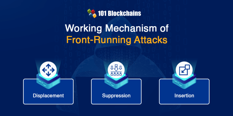 Front-Running Attacks in Blockchain: A Complete Guide - 101 Blockchains