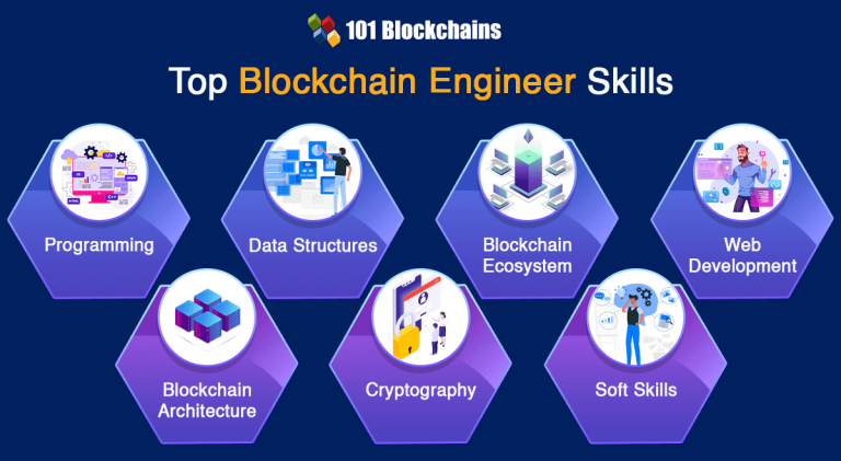 7 must-have Blockchain Engineer Skills - 101 Blockchains