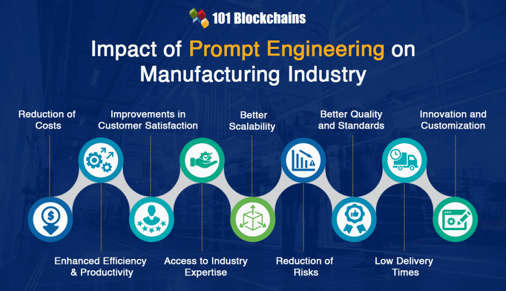 How Prompt Engineering Is Revolutionizing The Manufacturing Industry