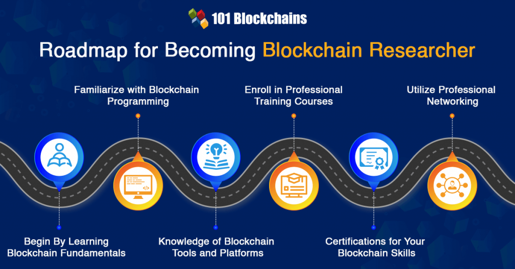 The Ultimate Guide to Blockchain Researcher - 101 Blockchains