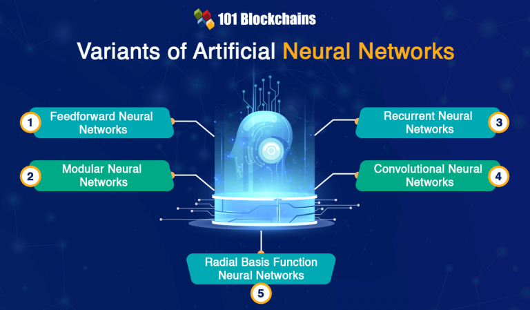 An Introduction to Artificial Neural Networks (ANNs) - 101 Blockchains