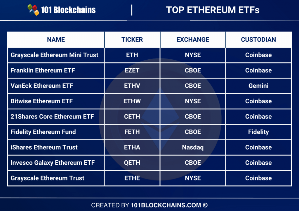 SEC Officially Approved Spot Ethereum ETFs - 101 Blockchains