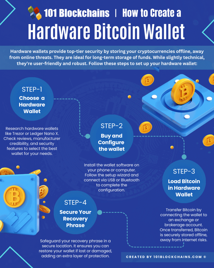 How to Create Bitcoin wallet? - 101 Blockchains