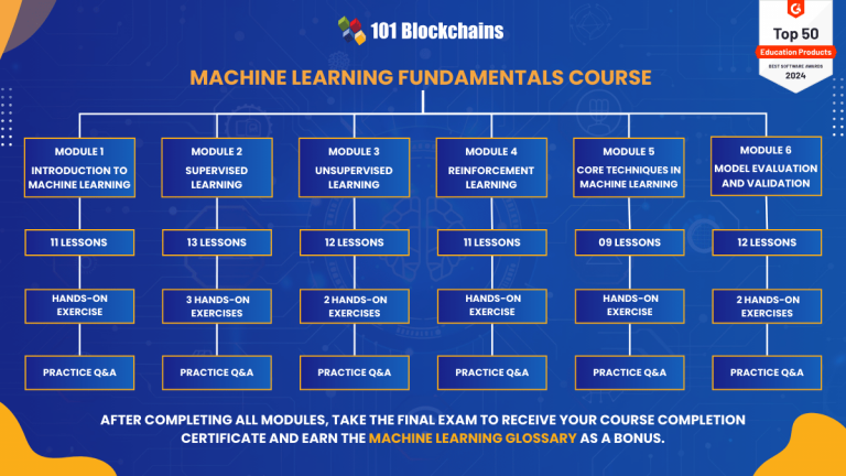 Announcement - Machine Learning Fundamentals Course Launched - 101 Blockchains